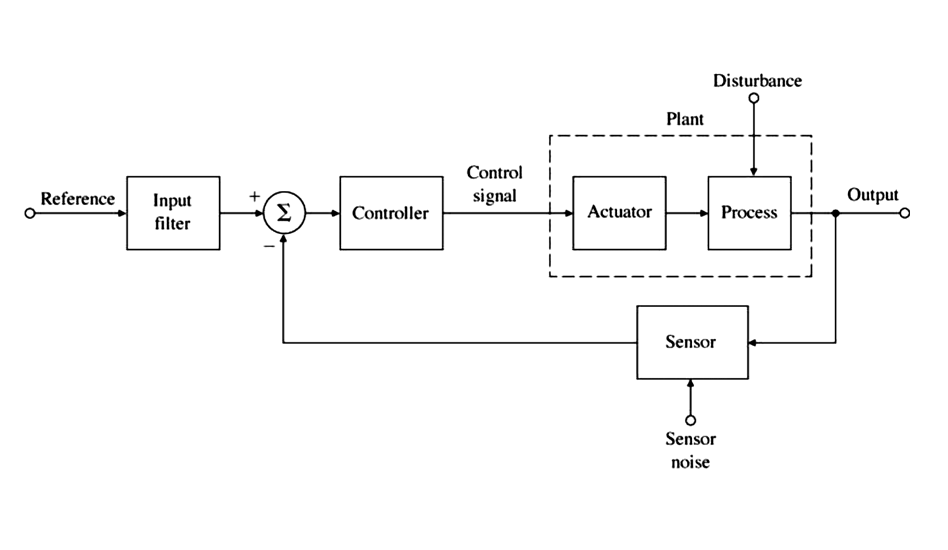 Schematic Diagram Example Wiring Flow Schema