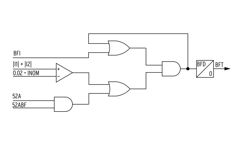 Electrical Drawings And Schematics Overview
