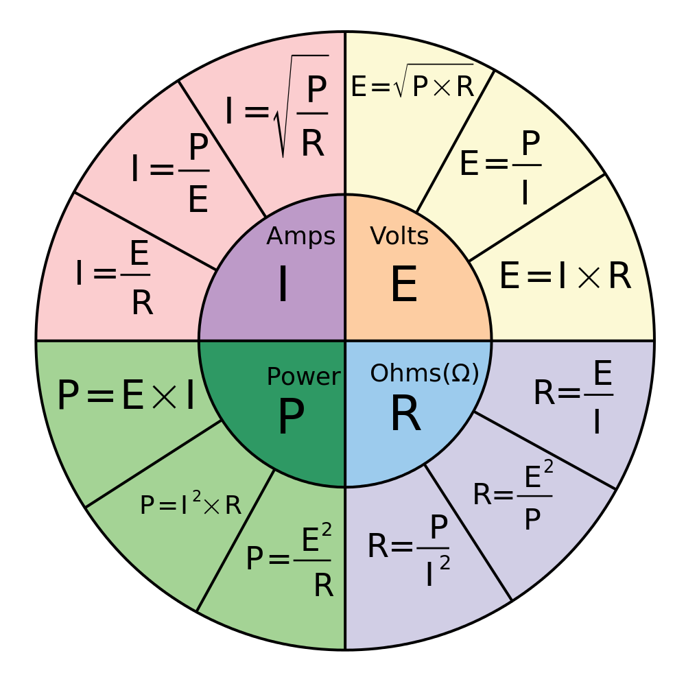 Ohm s Law Chart Pdf Ohm s Law Chart Pdf